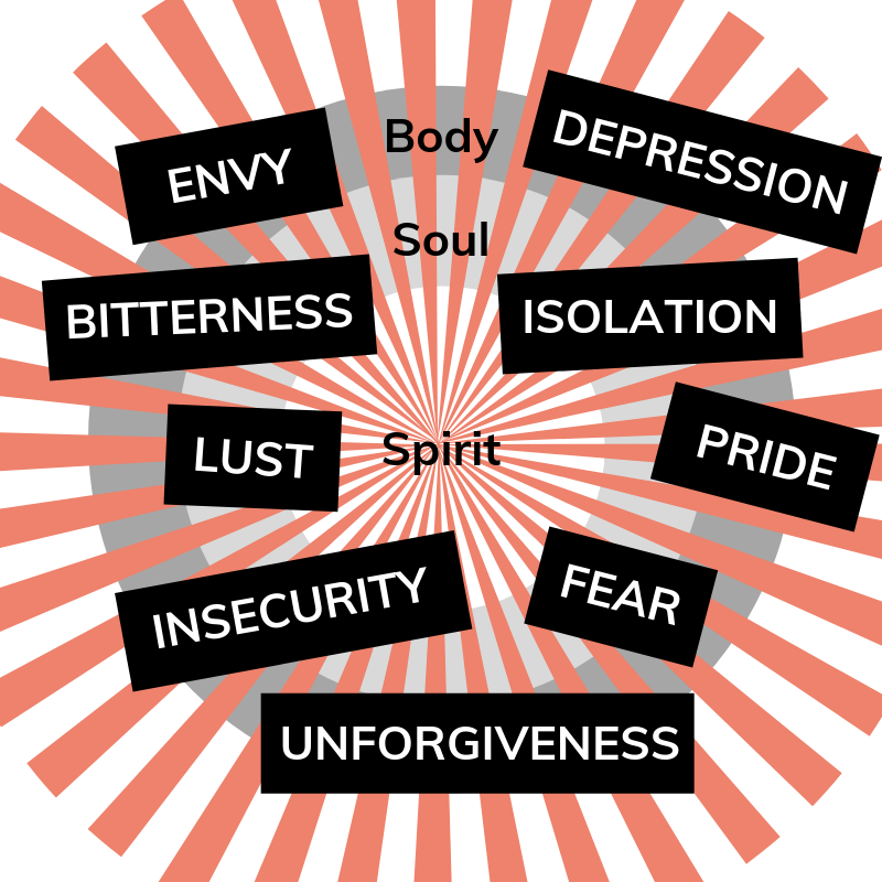 Strongholds – Choosing Trust